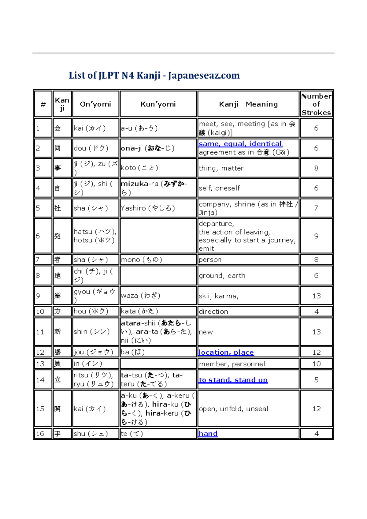 JLPT N4 Kanji List with Meanings and Stroke Counts - Studocu