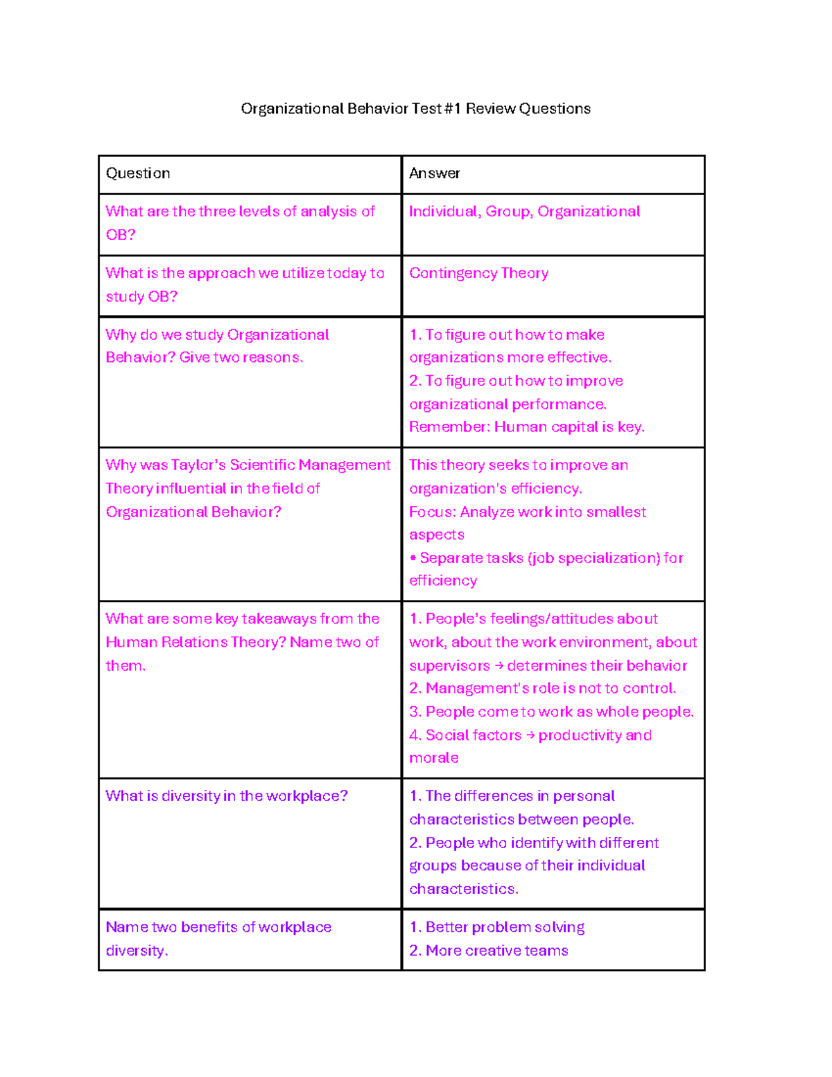 Organizational Behavior (OB) Review Guide: Key Theories & Concepts ...