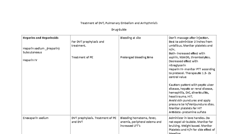 PE DVT drug guide (2)pdated 2 - Treatment of DVT, Pulmonary Embolism ...