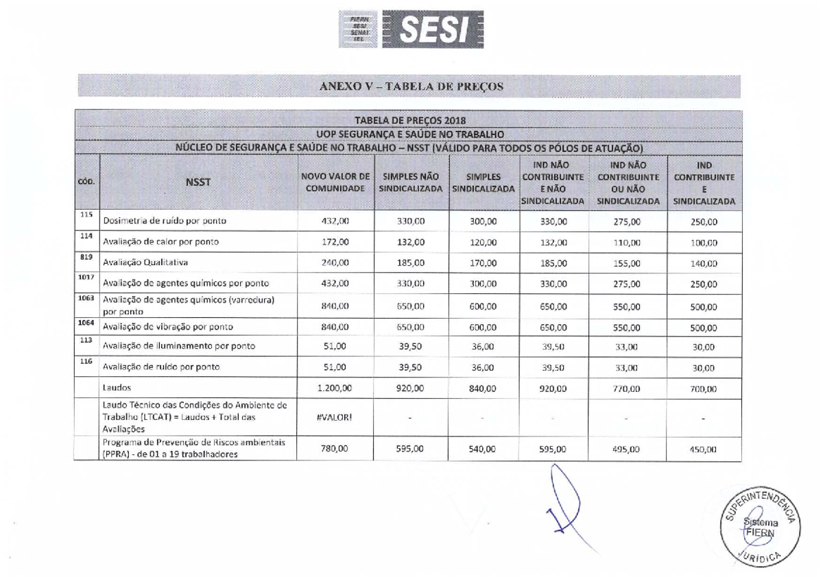 Tabela de Preços (PPRA) para 1 a 19 Trabalhadores - Anexo V - Studocu