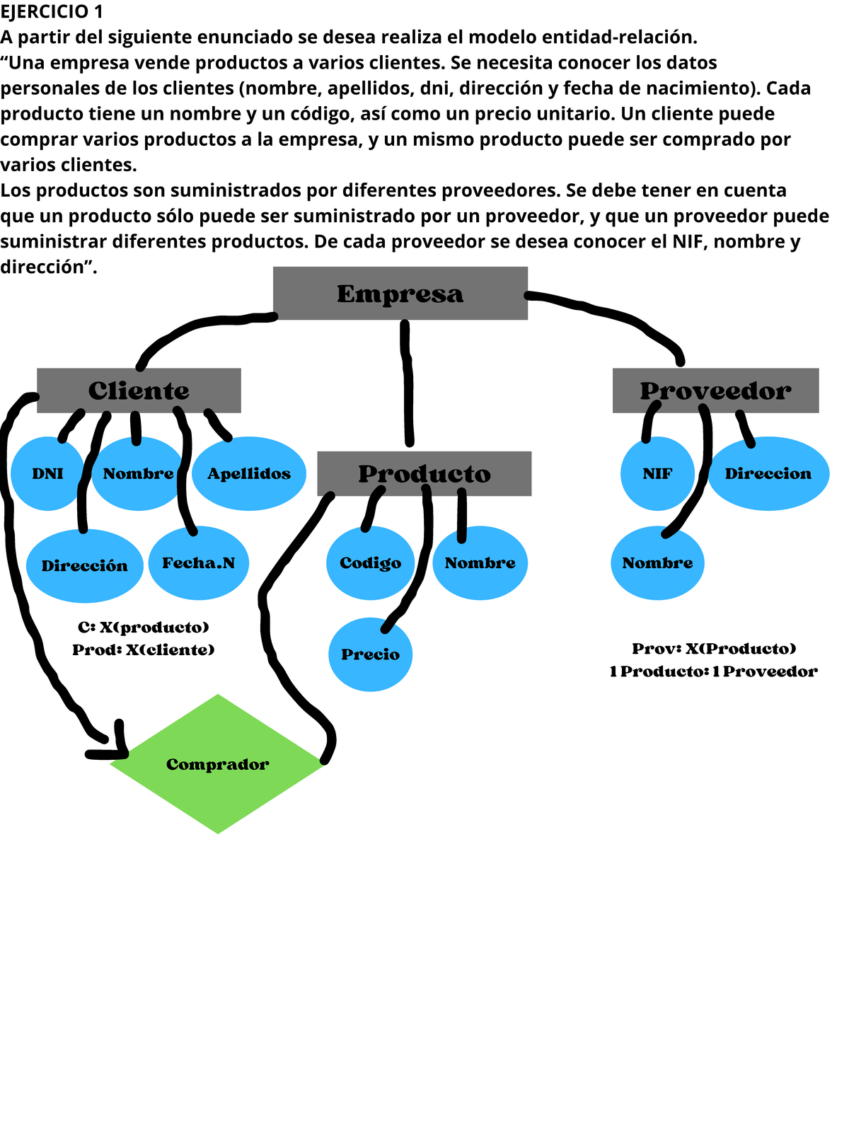 Ejercicio 1 A partir del siguiente enunciado se desea realiza el modelo ...