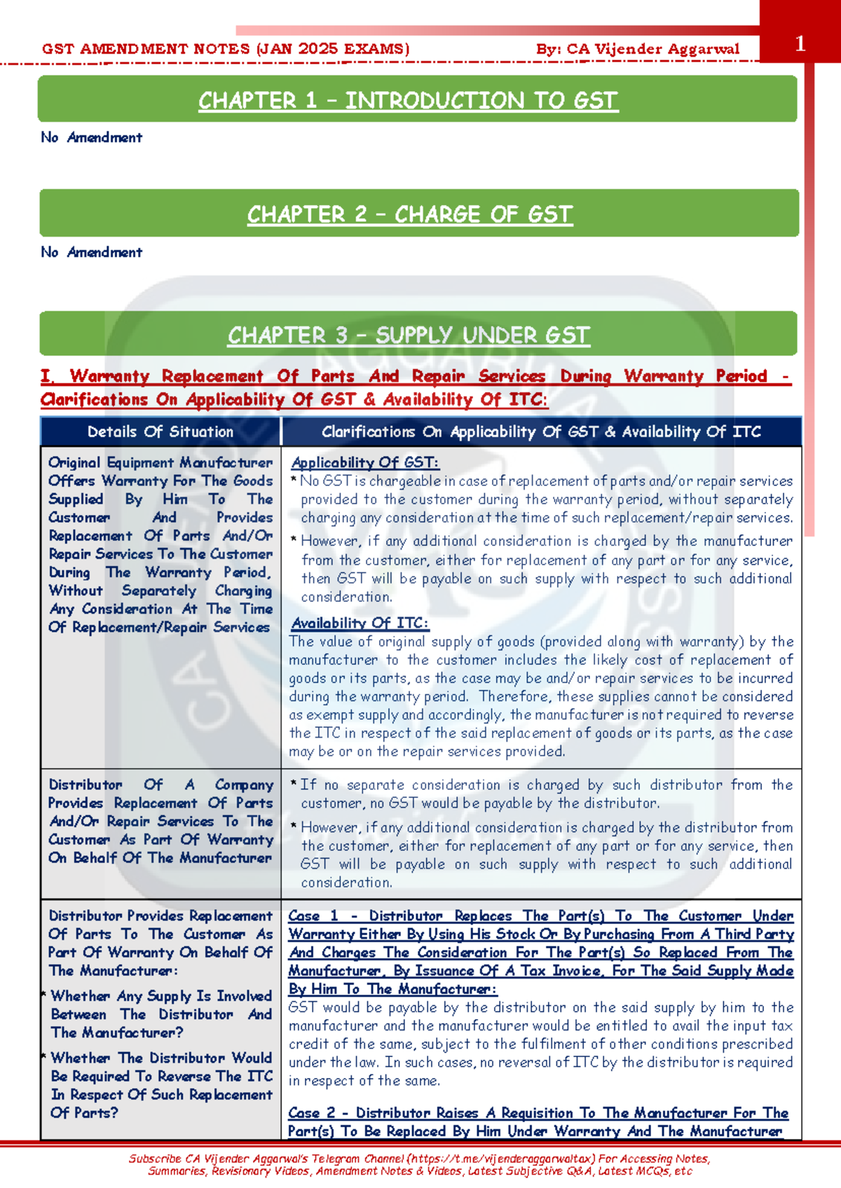 CA-Intermediate GST Amendments Notes for Jan 2025 Exams: Key Insights ...