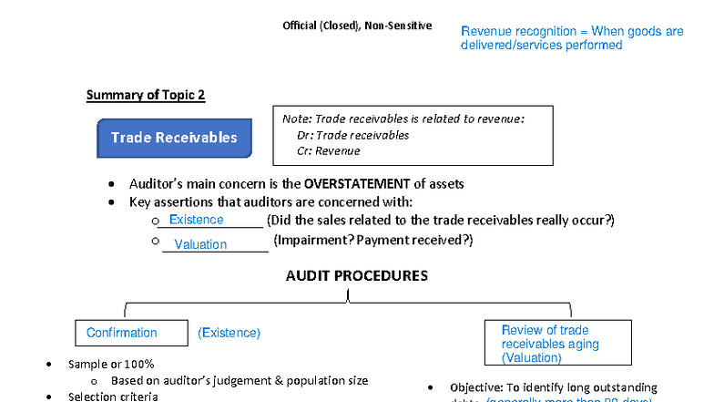 BA1276 Revenue Recognition: Topic 2 Summary & Audit Procedures - Studocu