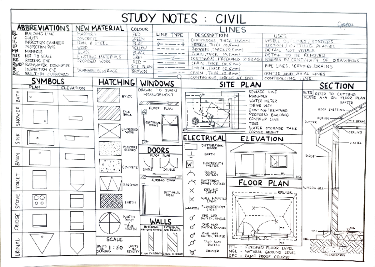 EGD Civil Study Notes: Comprehensive Overview of Building Elements ...