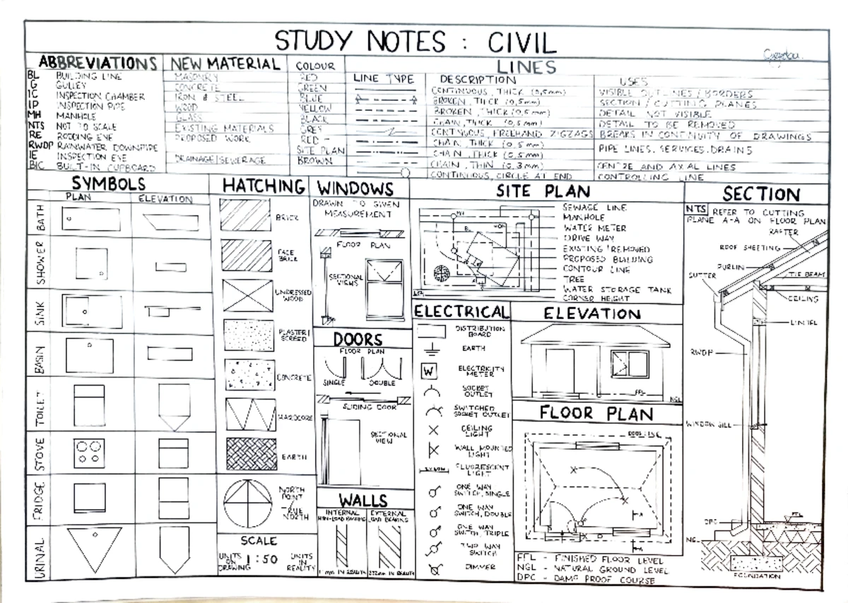 Jpegd GR12. MEMO - ENGINEERING GRAPHICS AND DESIGN INGENIEURSGRAFIKA ...