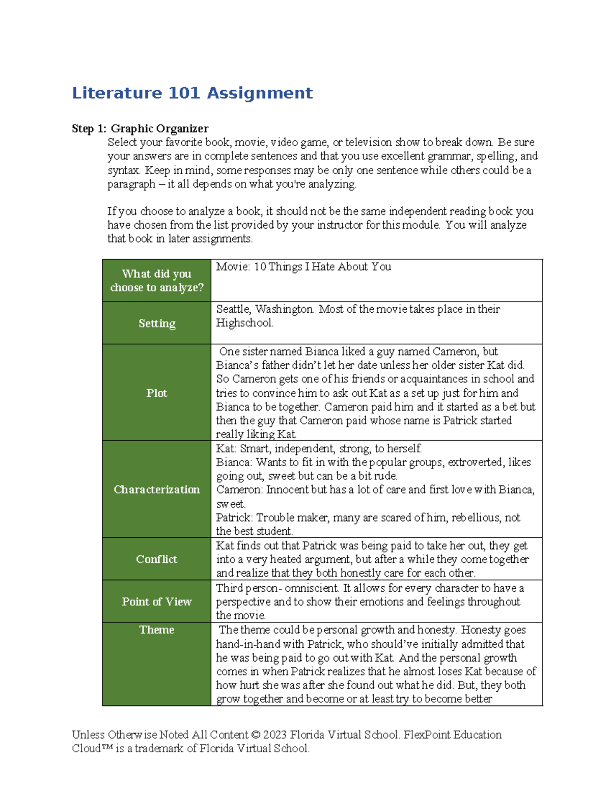 02 01 literature 101 - English assignment investment - Literature 101 ...