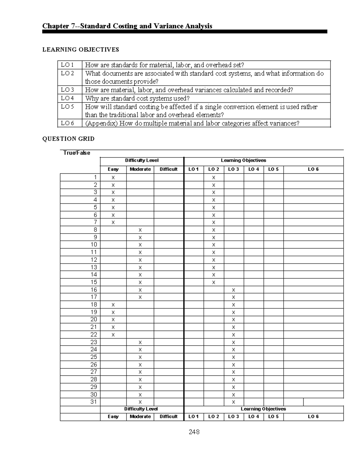 Standard Costing - scm - Chapter 7-Standard Costing and Variance Analysis LEARNING OBJECTIVES LO ...
