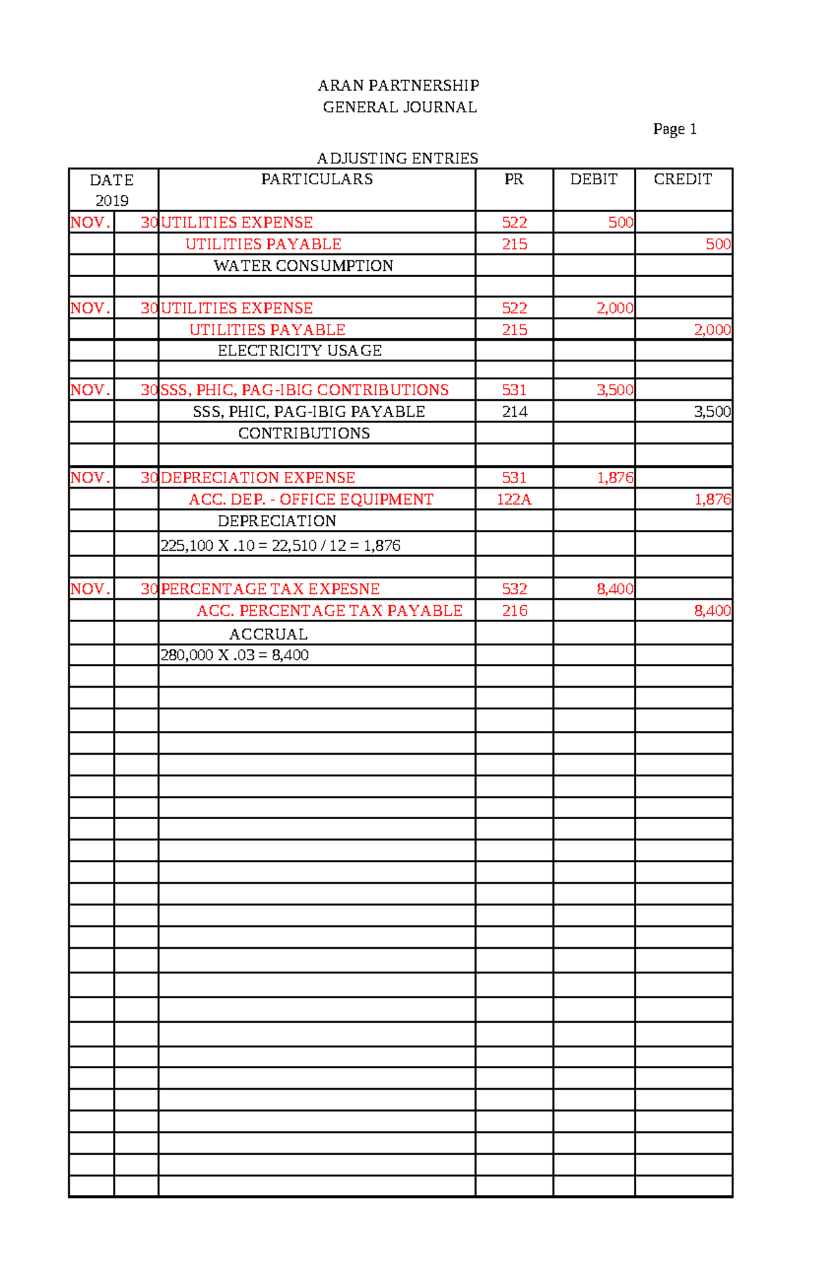 ARAN PARTNERSHIP ACCOUNTING GENERAL JOURNAL & WORKSHEET NOV 2019 - Studocu