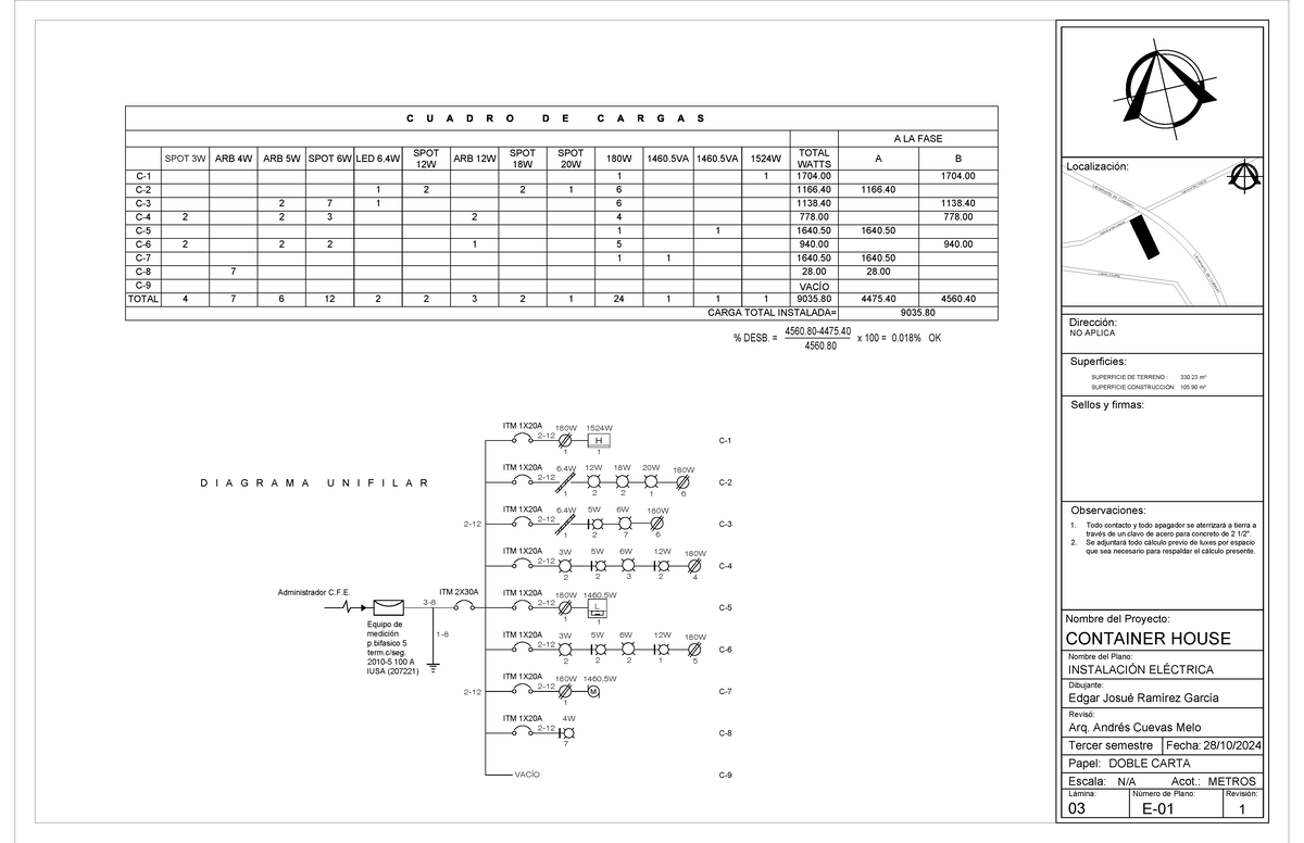ELEC 1-Model 2 - CUADRO DE CARGAS Y DIAGRAMA UNIFILAR - % DESB. = 4560. 4560-4475. x 100 = 0% OK ...