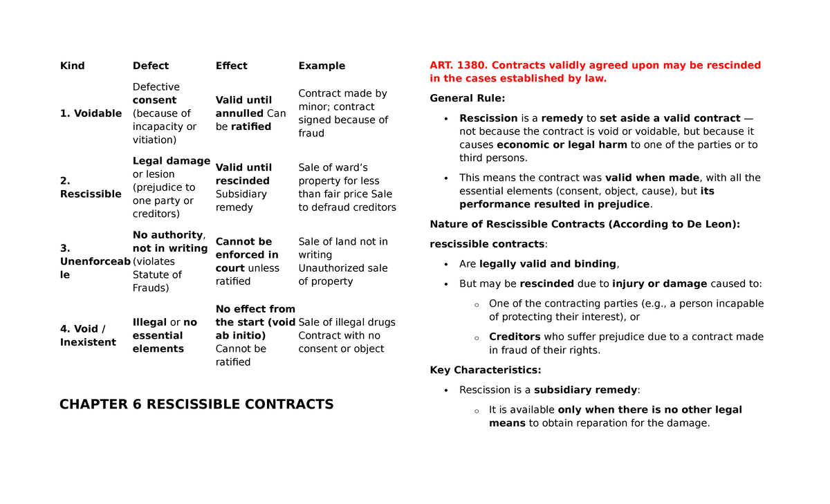 Chapter 6-8: Rescissible & Voidable Contracts (Law 101) - Studocu