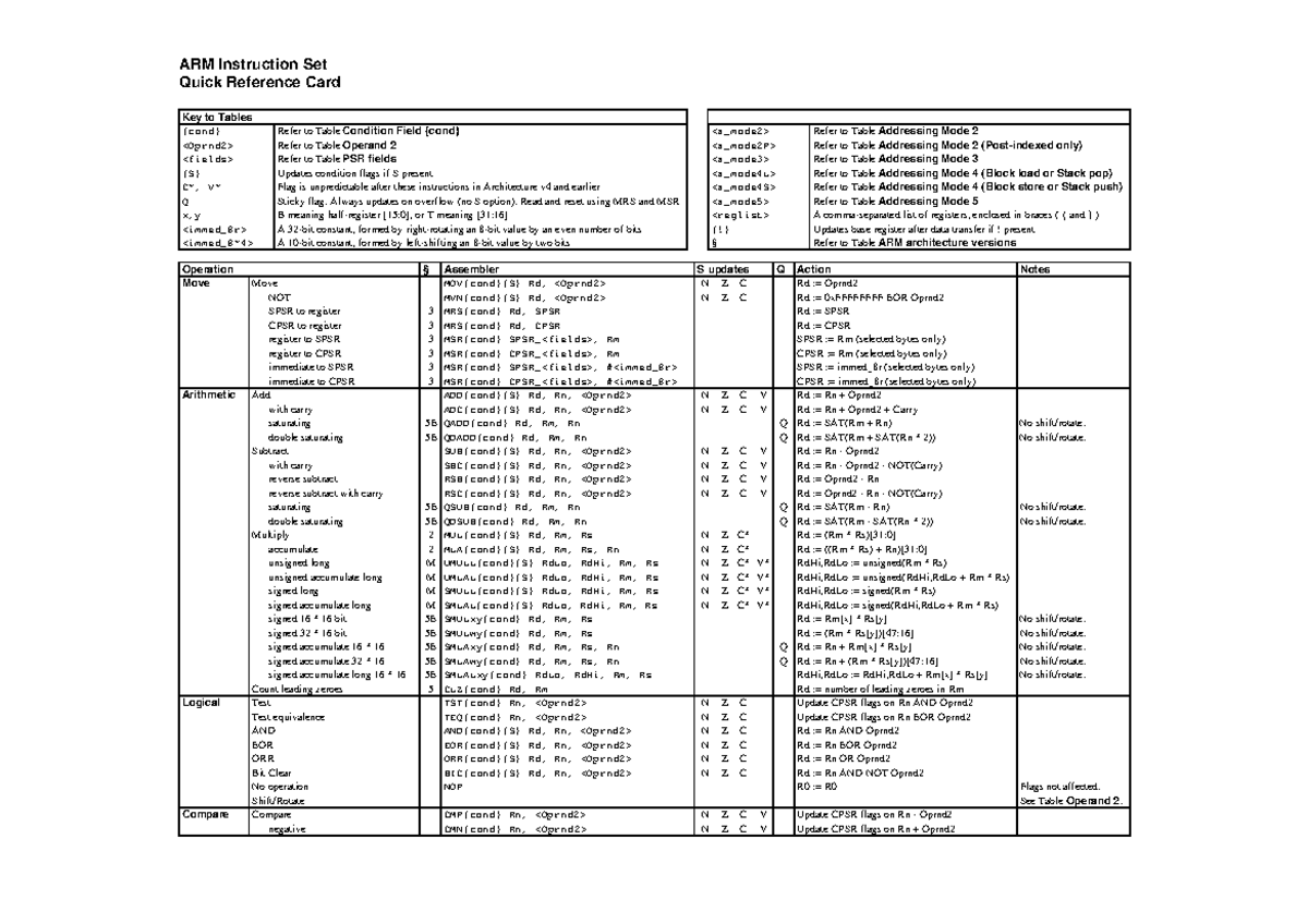 ARMQuick Referenz - ARM Instruction Set Quick Reference Card Key to ...