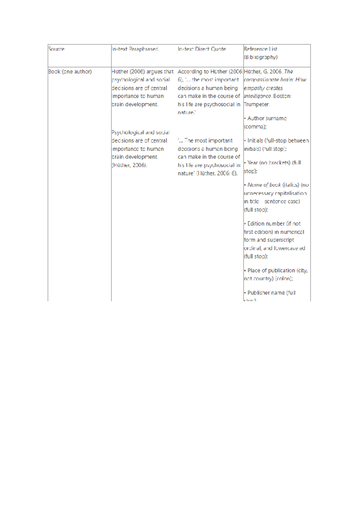 Referencing Guide: Harvard Style for Books, Journals, and Media - Studocu