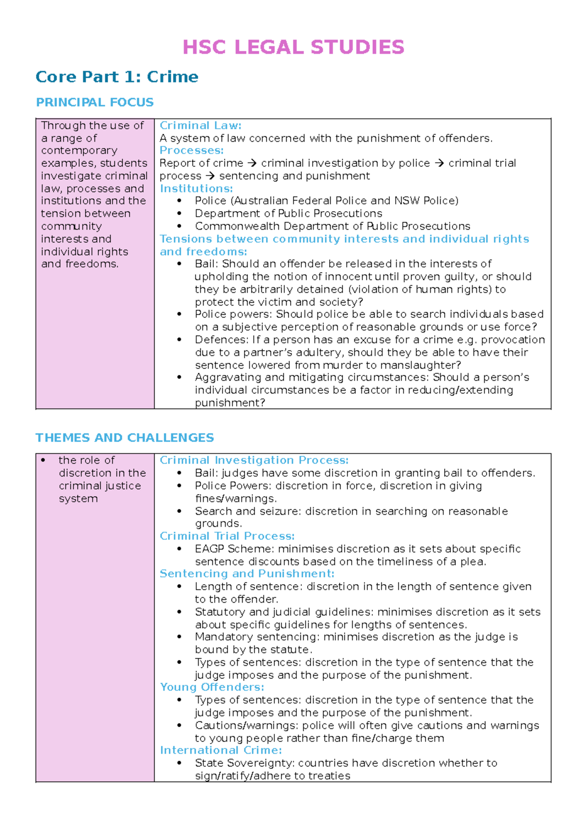 HSC LEGAL STUDIES Core Part 1: Crime Study Notes and Key Concepts - Studocu