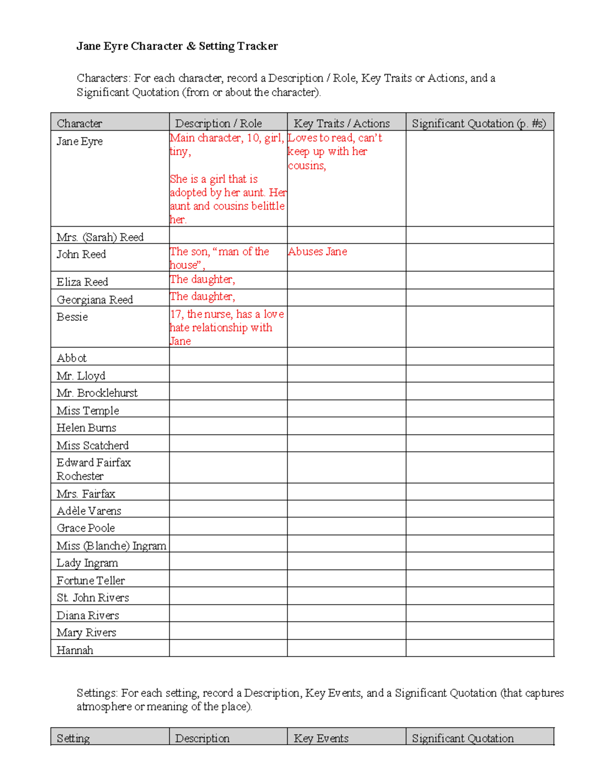 Jane Eyre Character & Setting Tracker: Key Traits & Quotations - Studocu
