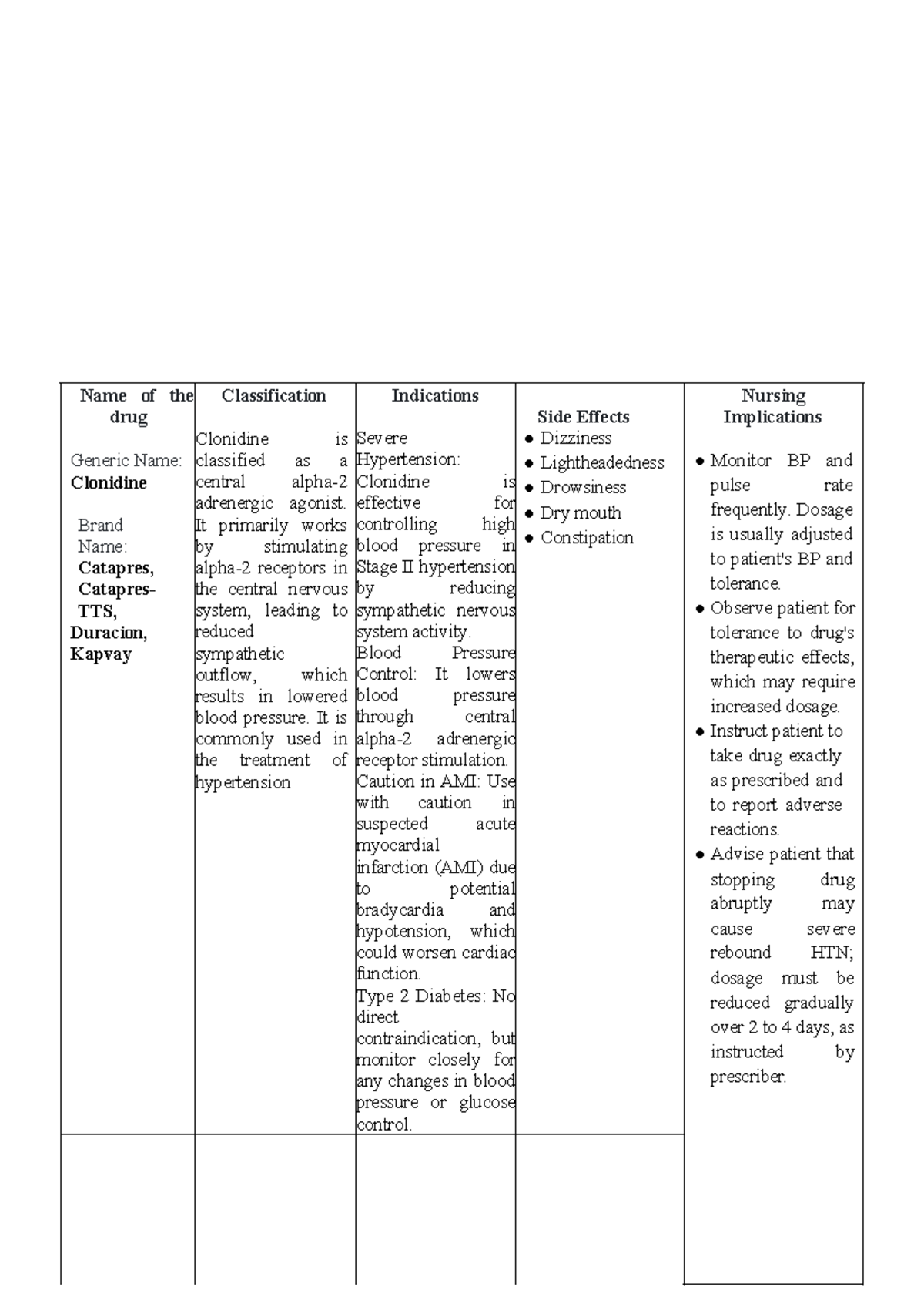 Metroclo-and-clonidine 2 - Name of the drug Classification Indications ...