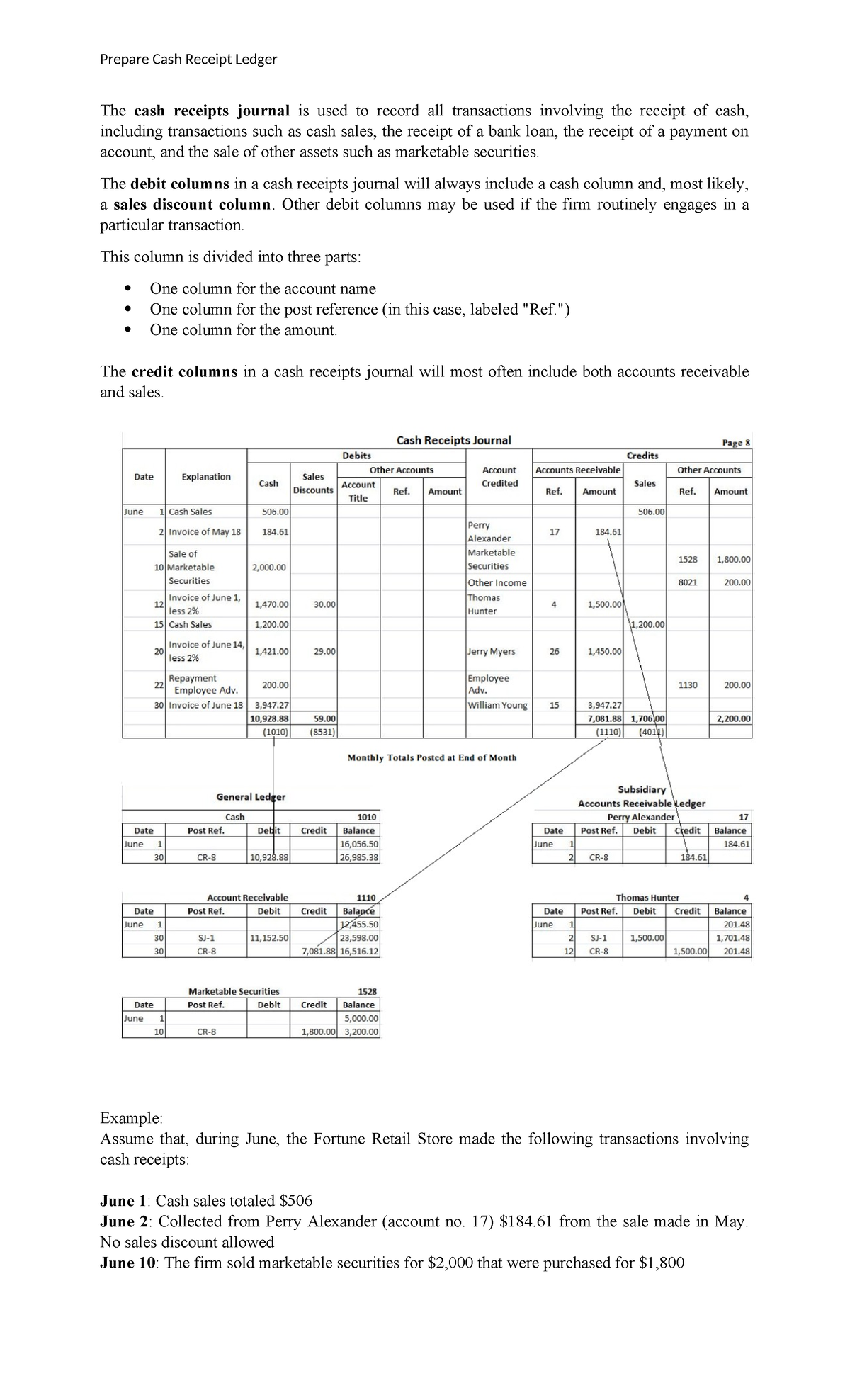 Cash Receipt Ledger Preparation Guide for Accounting 101 - Studocu