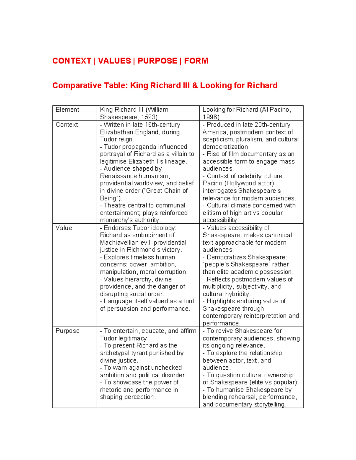 Module A - CVPF: Comparative Analysis of King Richard III & Looking for ...
