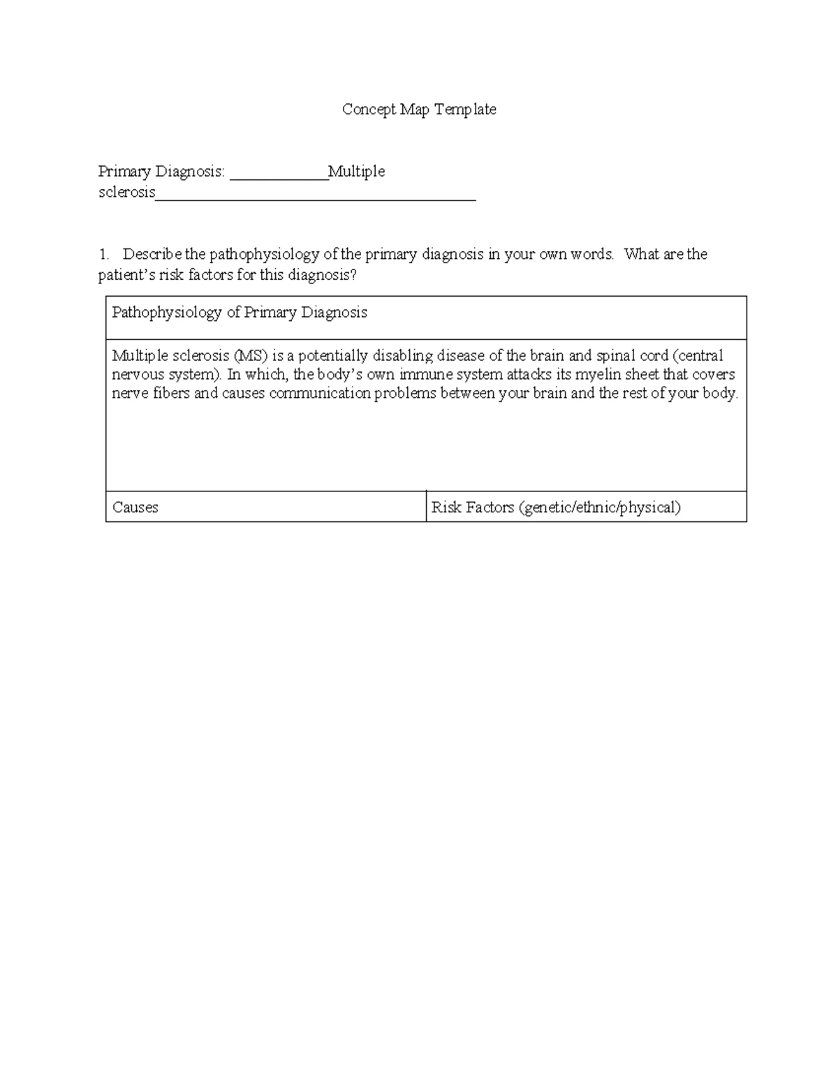 Neurology 101: Understanding Multiple Sclerosis and Its Differentials ...