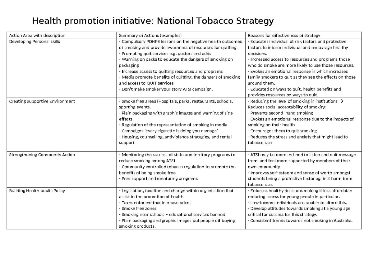 Ottawa Charter Health Promotion: National Tobacco Strategy Overview ...