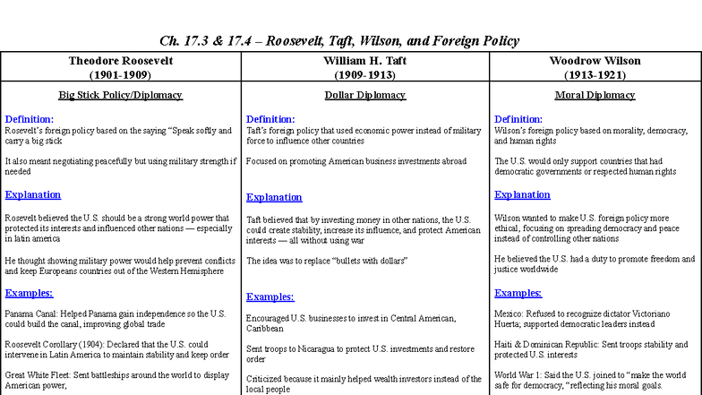 Ch. 17.3-17.4: Roosevelt, Taft, Wilson & Foreign Policy Notes - Studocu