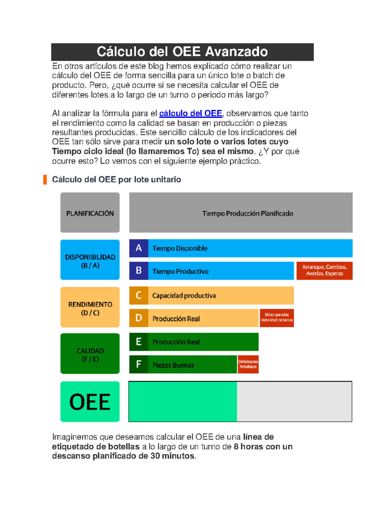 Cálculo Avanzado del OEE: Métodos para Lotes Unitarios y Multi-lotes ...