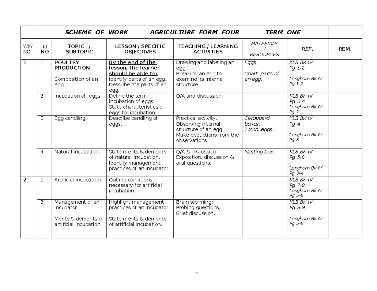 2024 Agriculture FORM 4 Scheme of Work: Poultry Production & Economics ...