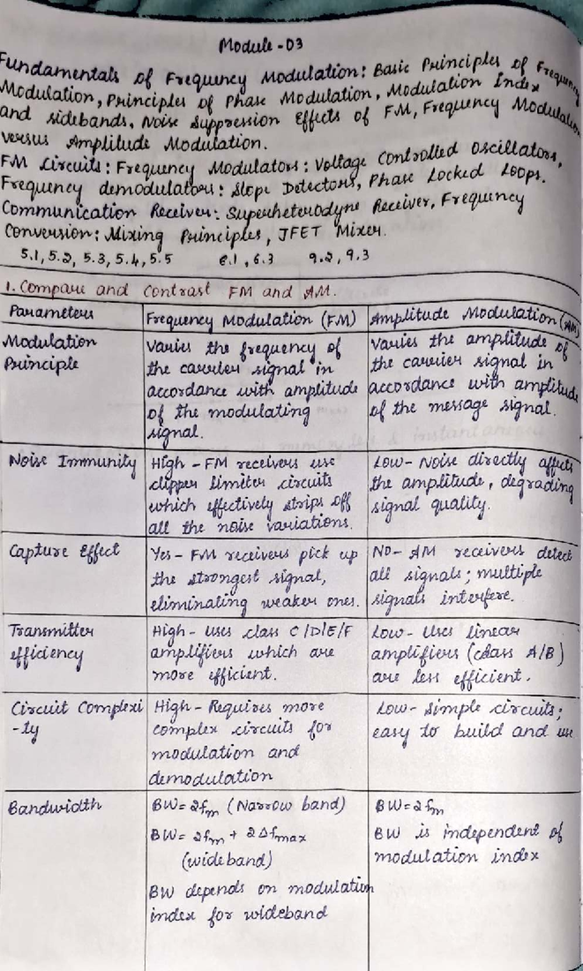 Module on Modulation: Basic Principles of Frequency Modulation - Studocu