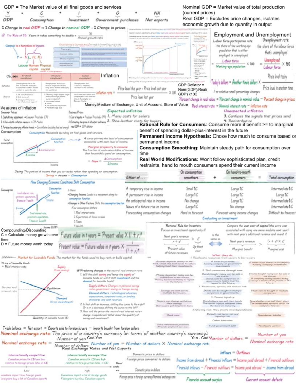 EC140 Final Exam Cheat Sheet: GDP, Inflation, and Economic Indicators - Studocu