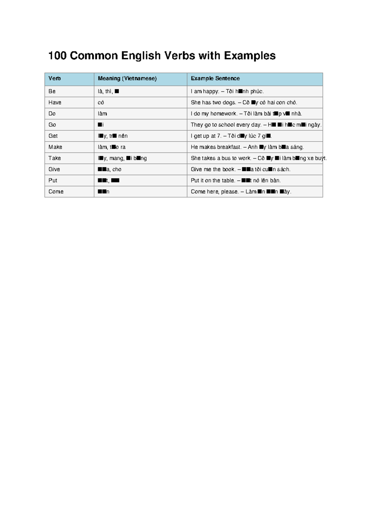 100 Common English Verbs with Examples and Meanings - Studocu