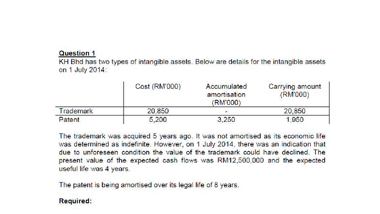 Tutorial on Intangible Assets: Accounting Treatments & Journal Entries ...