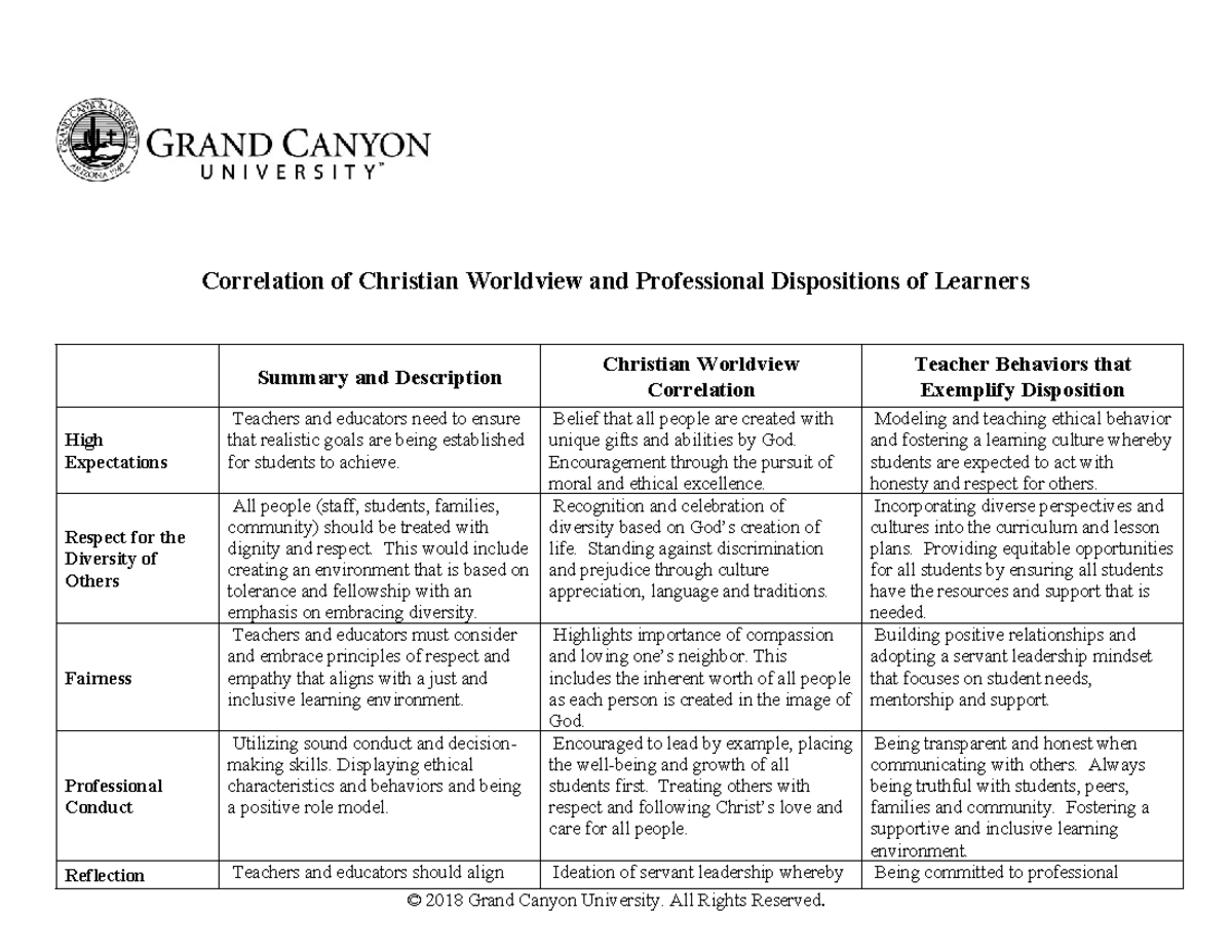 ECE400 Dispositions Matrix Assignment: Christian Worldview Integration ...