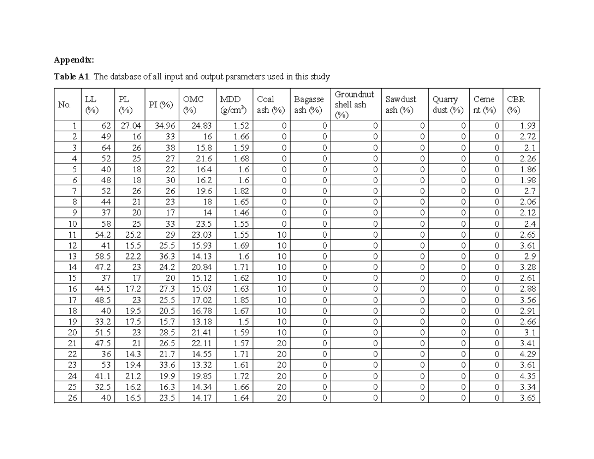 Appendix: Input and Output Parameters Database for Study No. 1 - Studocu