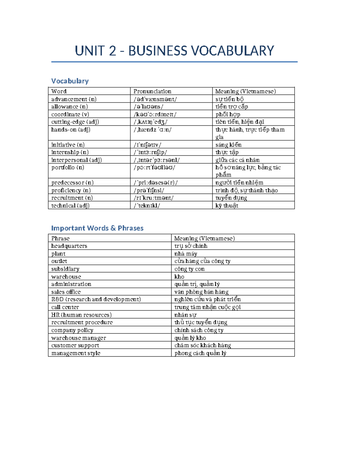 Unit 2 Business Vocabulary Table: Key Terms & Meanings - Studocu