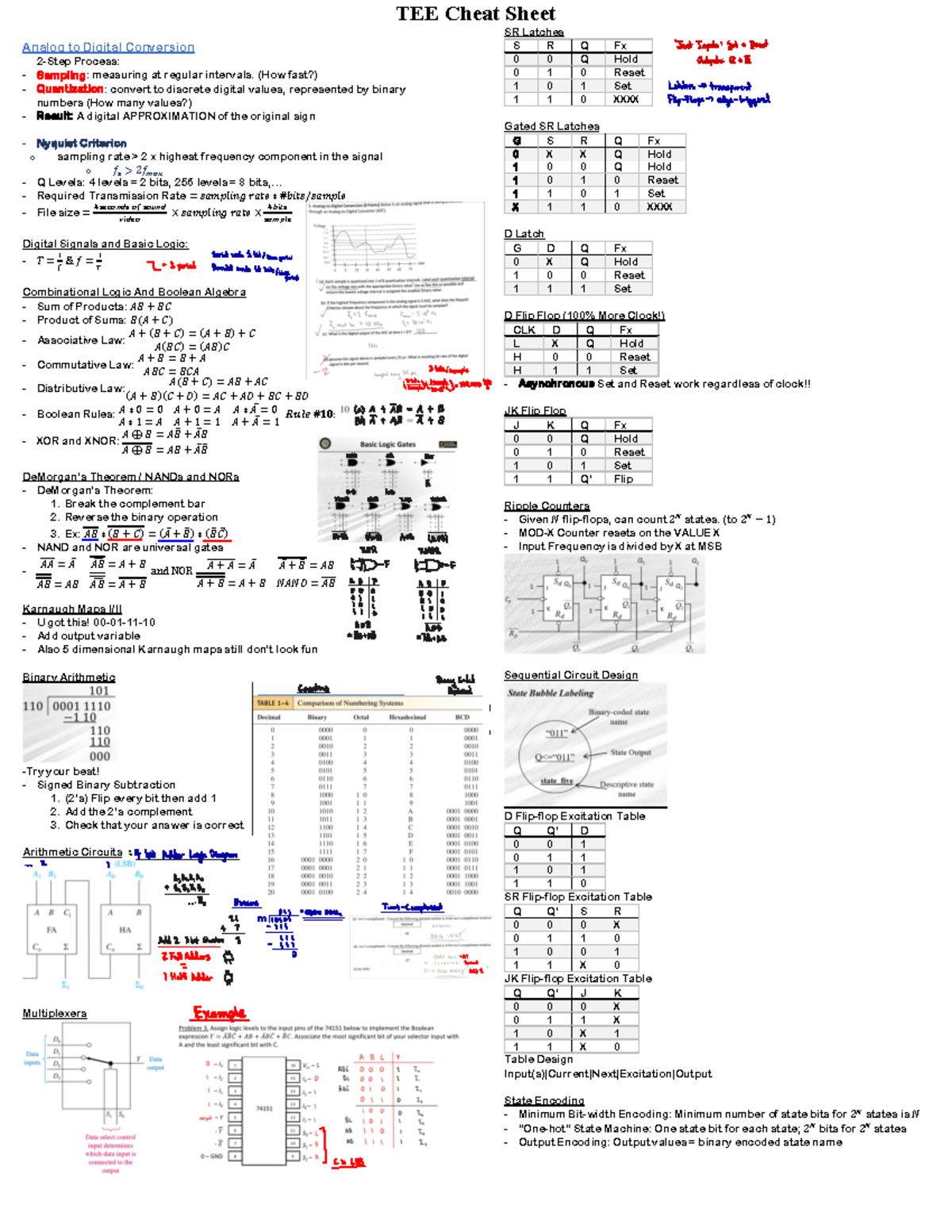 TEE Cheat Sheet - Tee review - TEE Cheat Sheet Analog to Digital ...