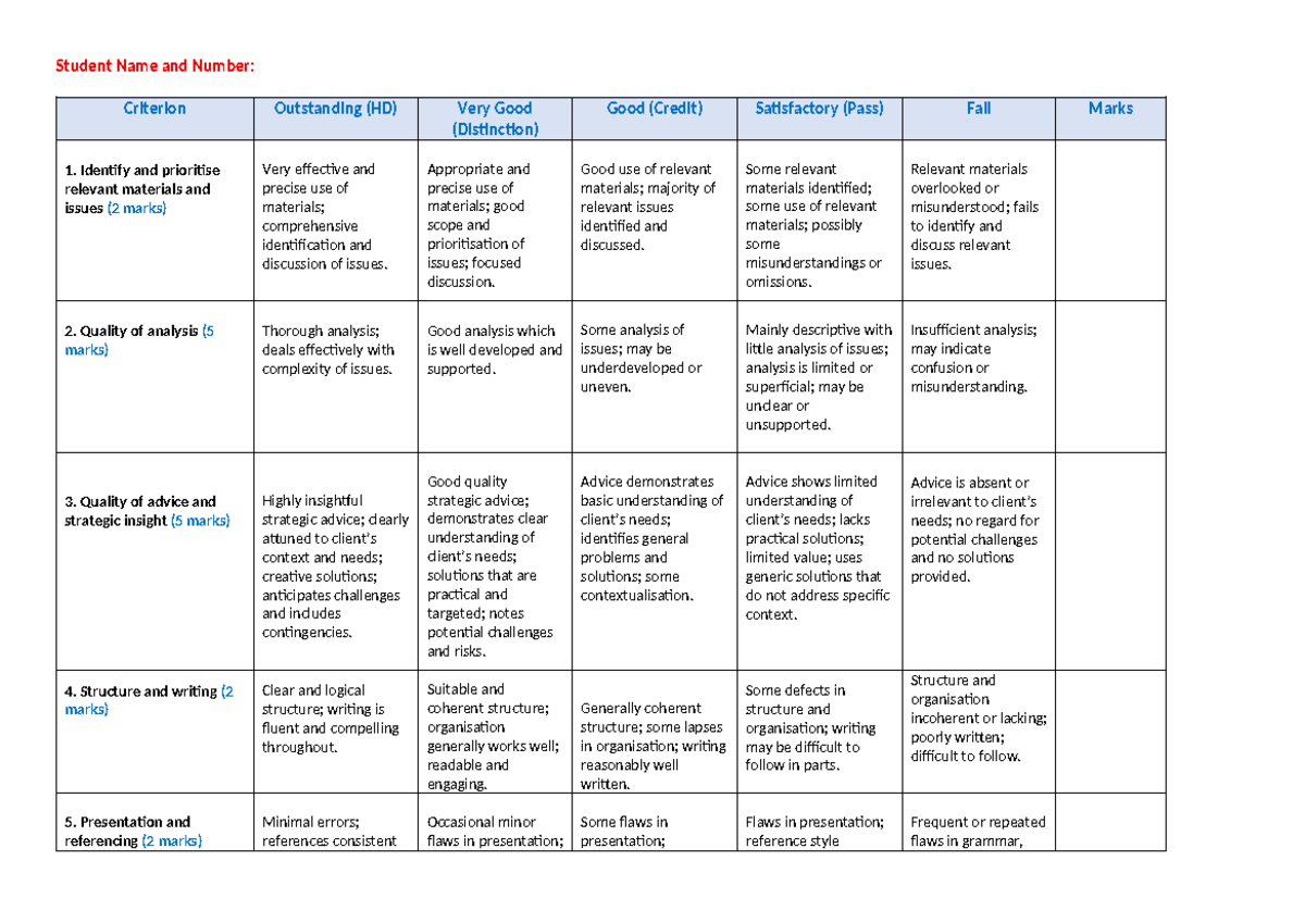 Lecture Notes: Assessment Criteria and Grading Rubric (HD to Fail ...