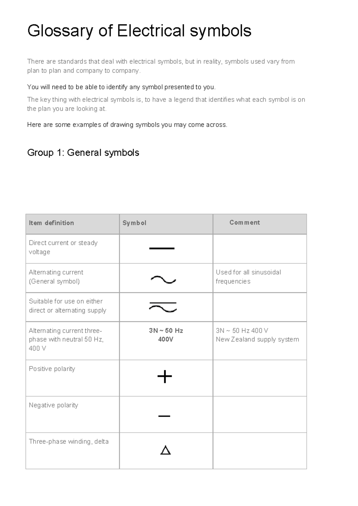 Glossary of Electrical Symbols for NZ Cert in Electrical Eng (Level 4 ...