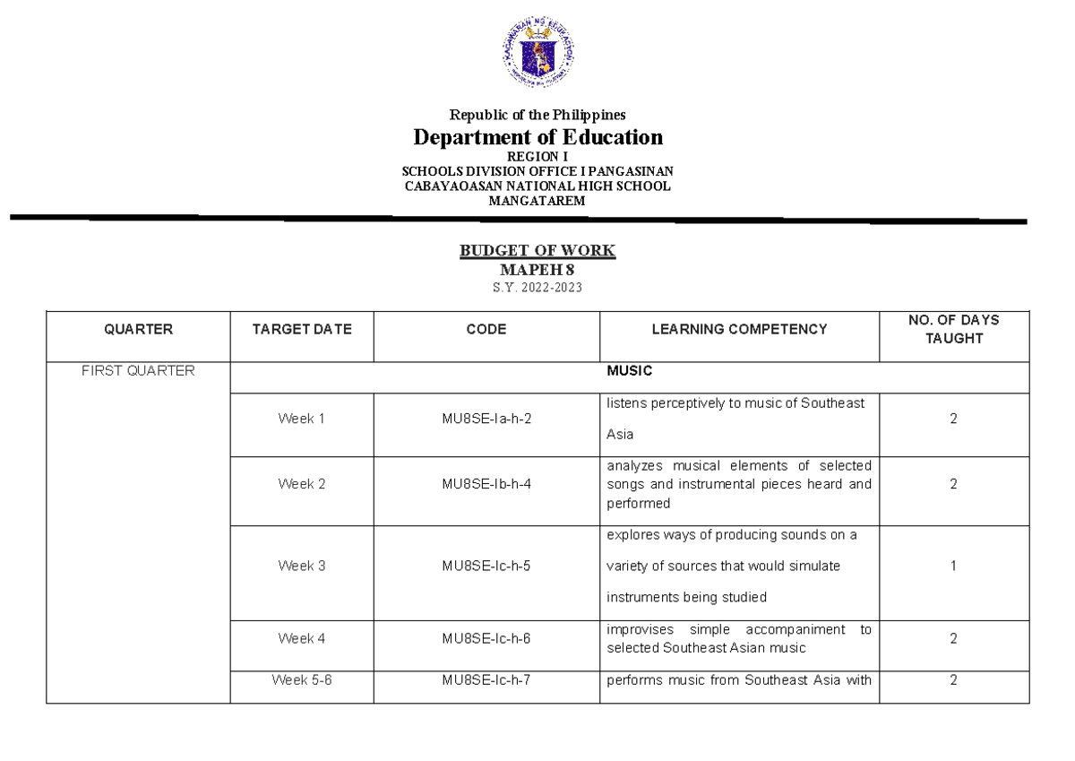 Ilide - BUDGET COURSE OUTLAY - Republic of the Philippines Department ...