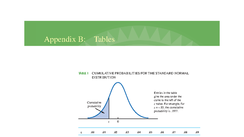 Appendix B: Cumulative Probabilities for Standard Normal Distribution ...