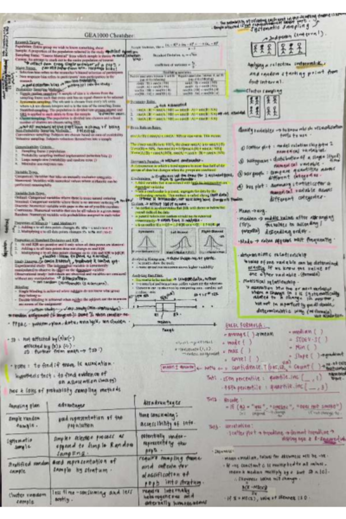 GEA1000 Sampling Methods and Biases Cheatsheet - Studocu