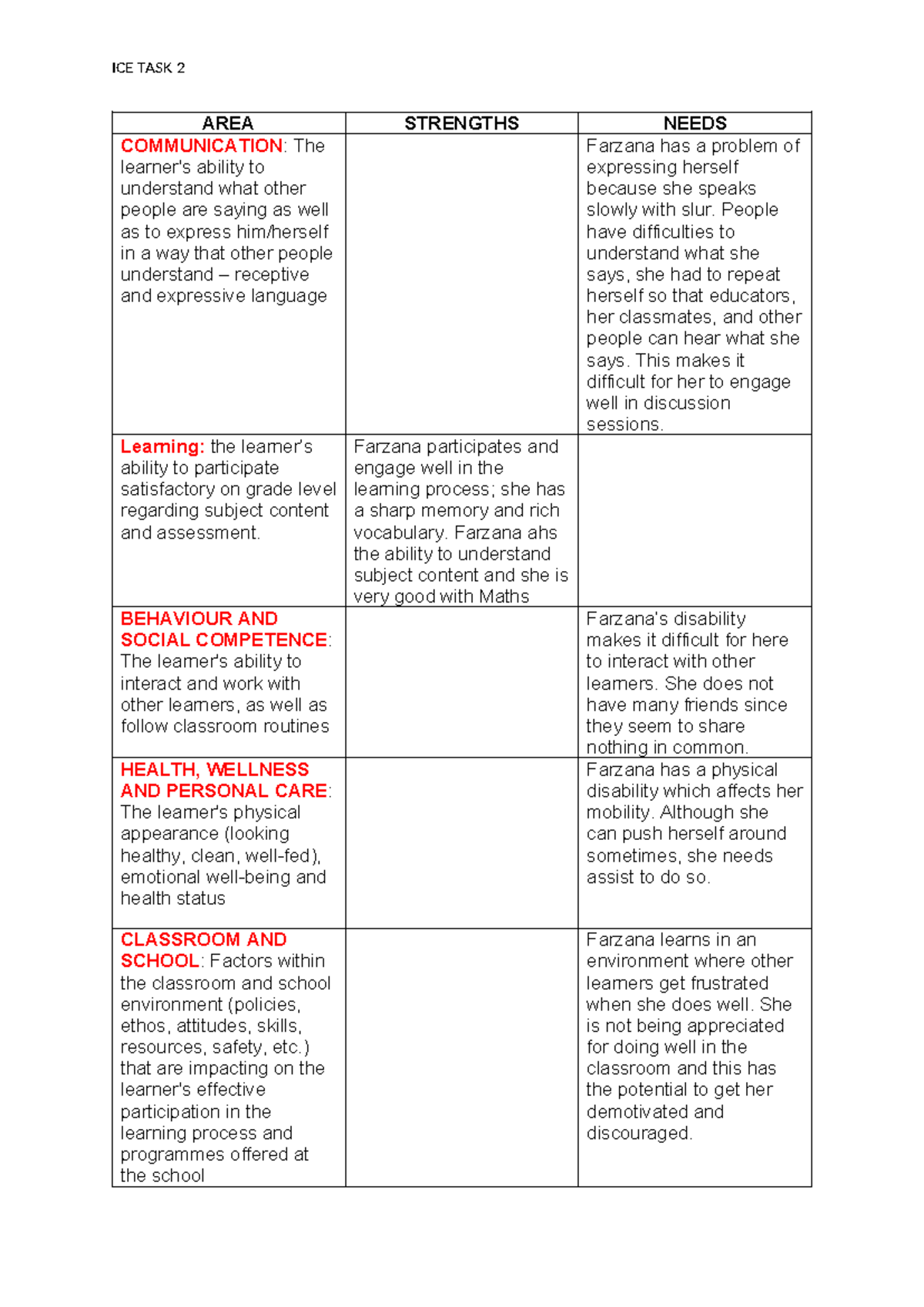 ICE TASK 2 - task - ICE TASK 2 AREA STRENGTHS NEEDS COMMUNICATION: The ...