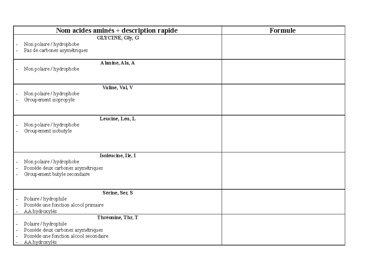 Tableau récapitulatif des propriétés acido-basiques des AA - Studocu