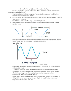 Crave The Wave - science olympiad - General Knowledge of a Wave Wave- A ...