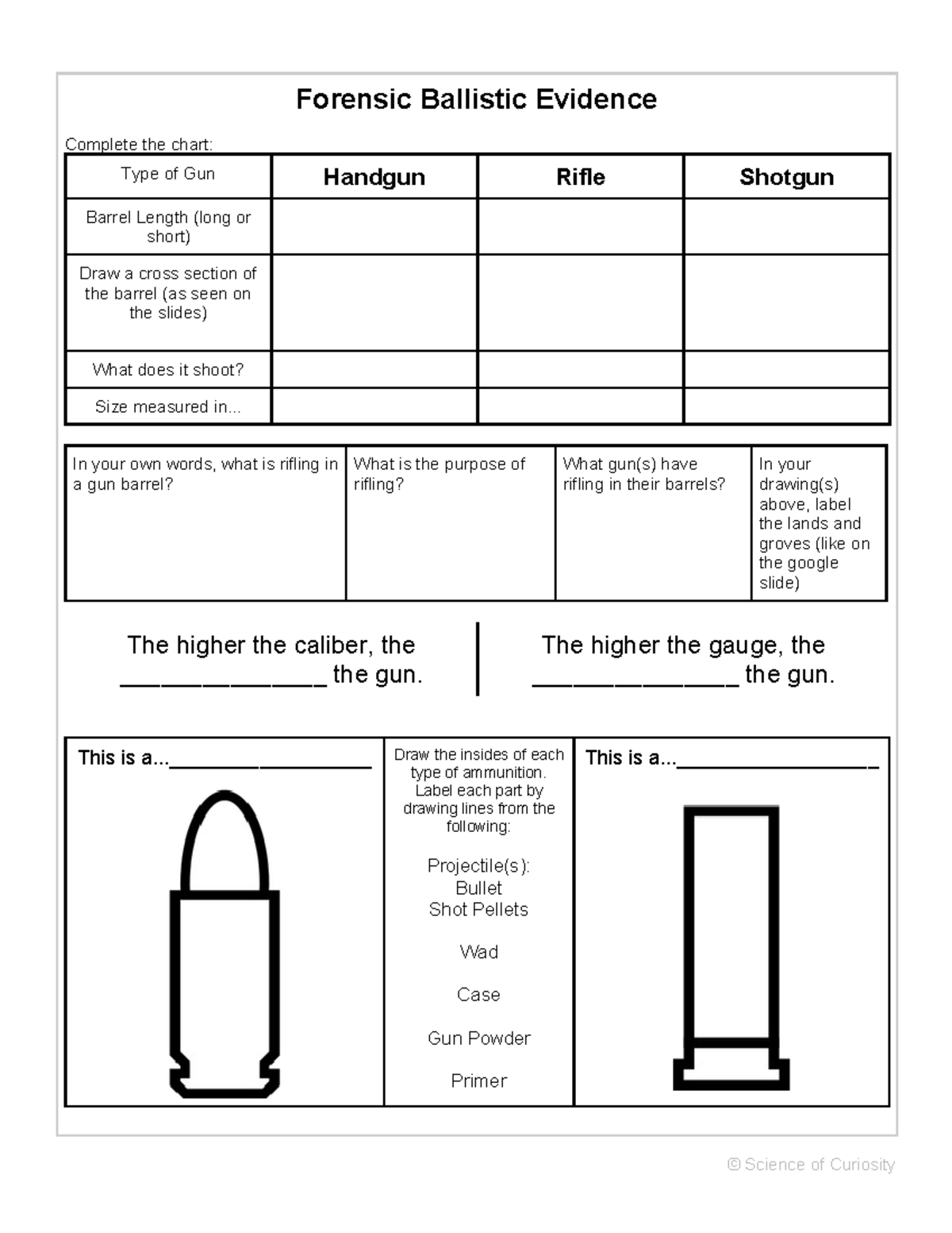 Forensic Ballistic Evidence Notes: Understanding Firearms and ...