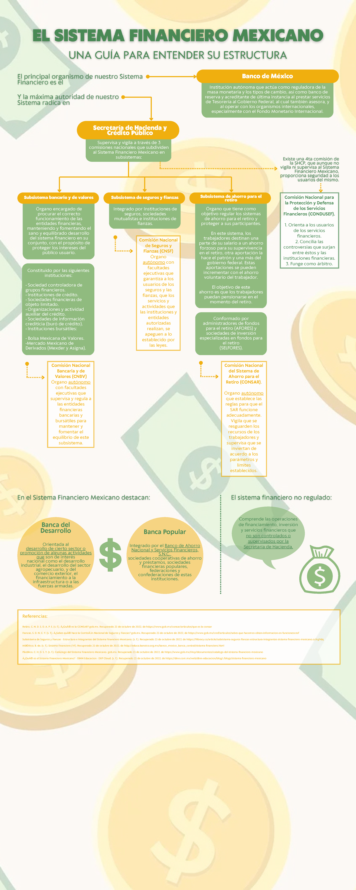 Estructura del Sistema Financiero Mexicano: Subsistemas y Funciones ...