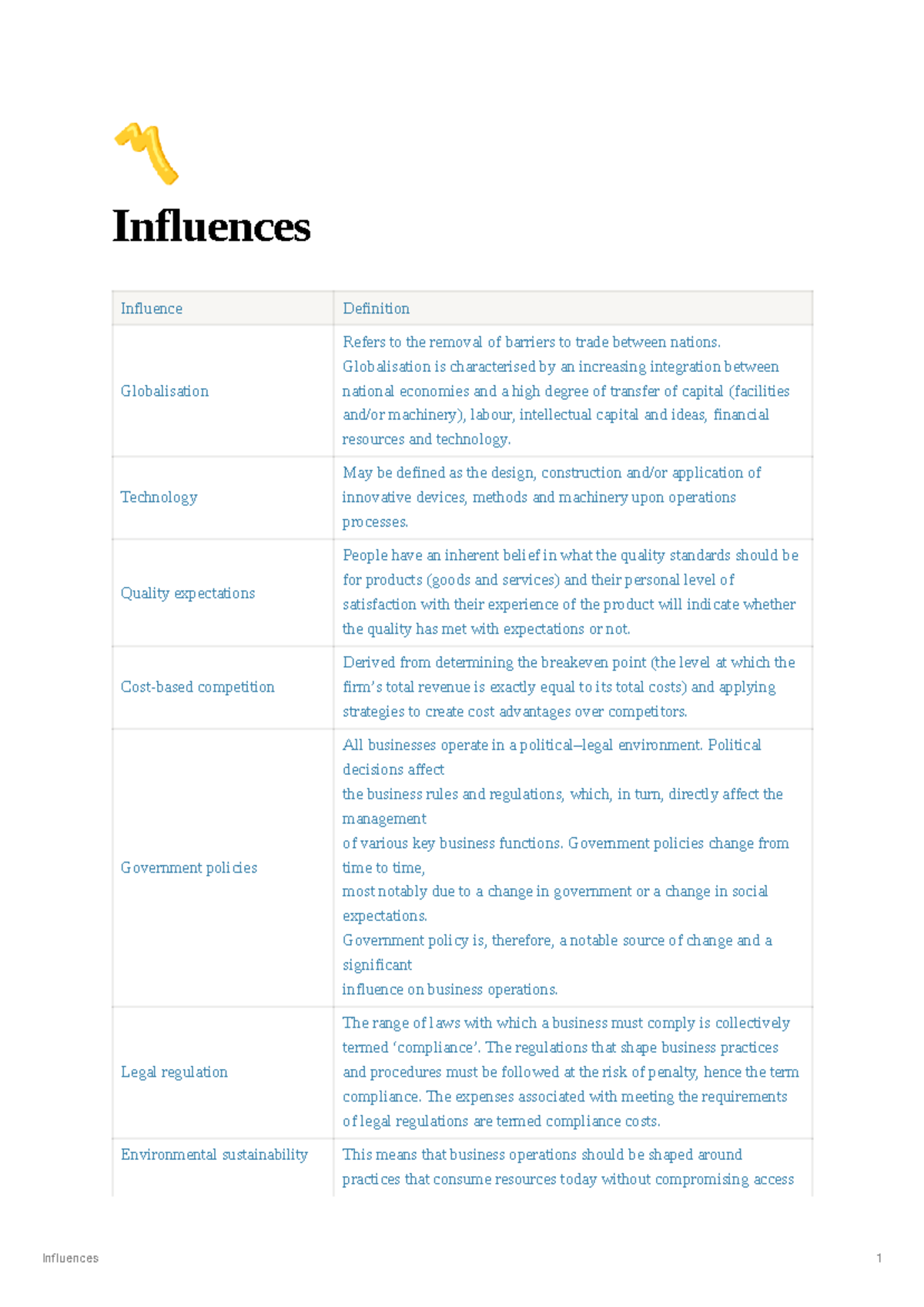Business Studies HSC Operation - Influences on Business Dynamics - Studocu