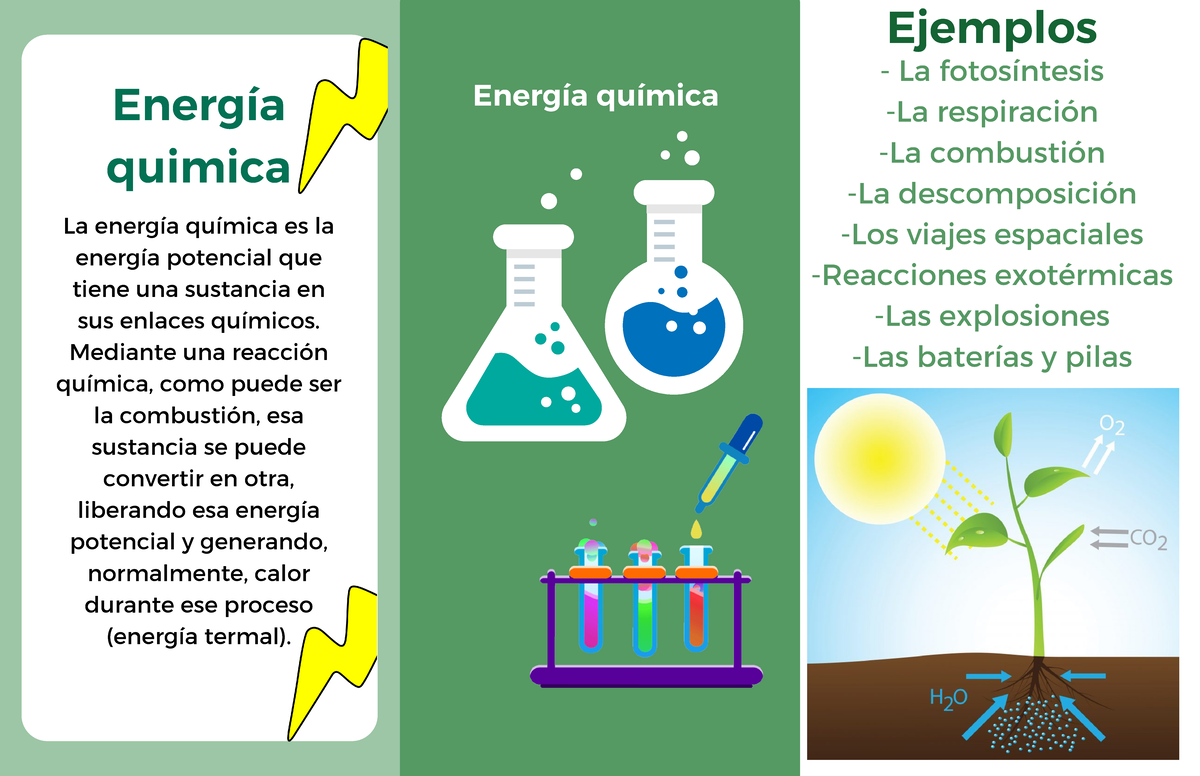 Ejemplos De Energia Quimica