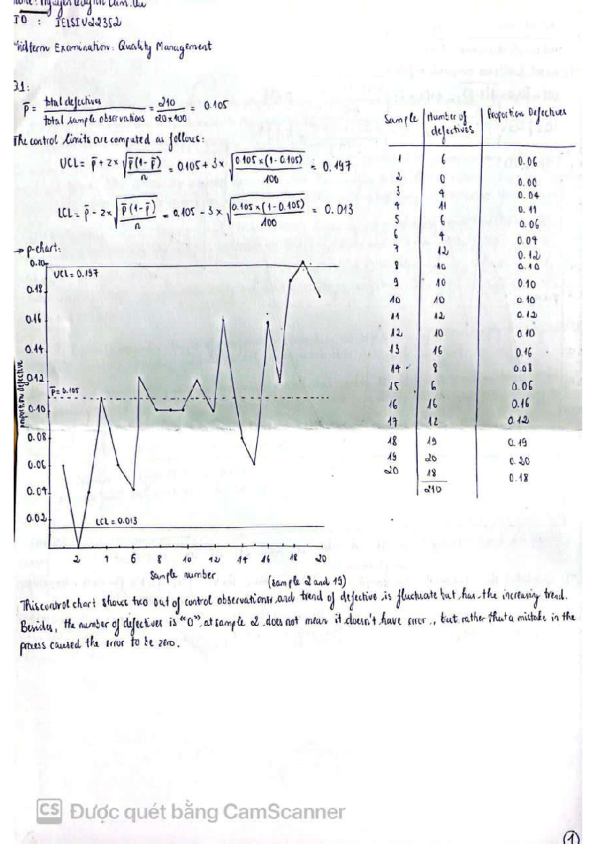 Quality Midterm Exam Notes for IELSIV22352 by Nguyen Quynh Cam Tu - Studocu