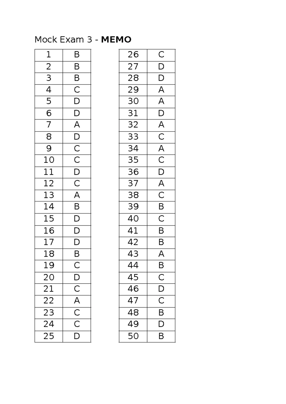 Exam 1 Questions - RE 5 Practice Exam & Answers - Studocu