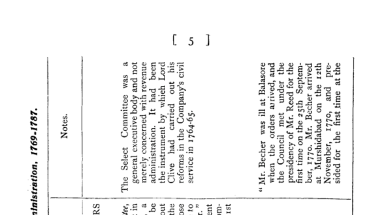 Summary of Charges in Revenue Administration (Course Code: 5-18) - Studocu