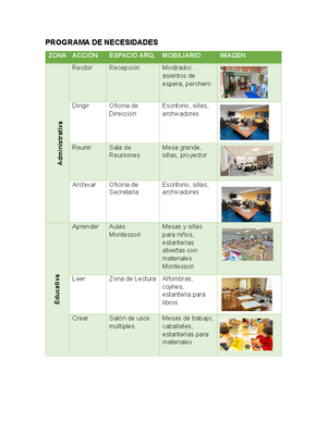 Cuadro de necesidades montessori - Programa de necesidades ZONA ACCIÓN ...